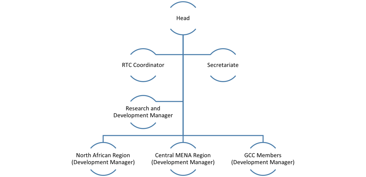 Who We Are ? – ROCB MENA